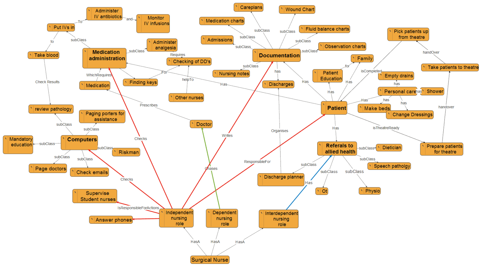 Mapping your practice environment - ANMJ