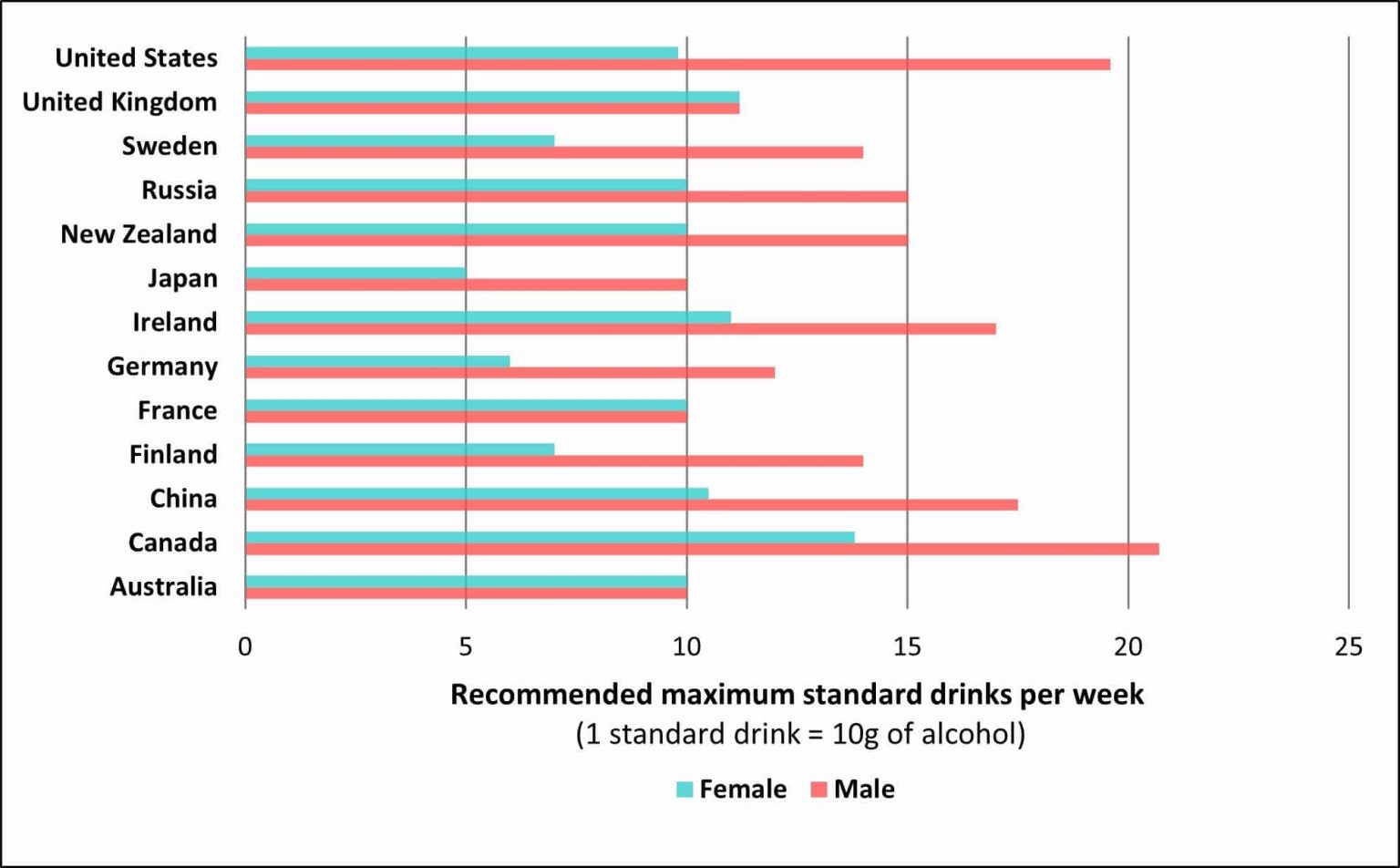 Capping off the year with a drink – and updated national alcohol ...