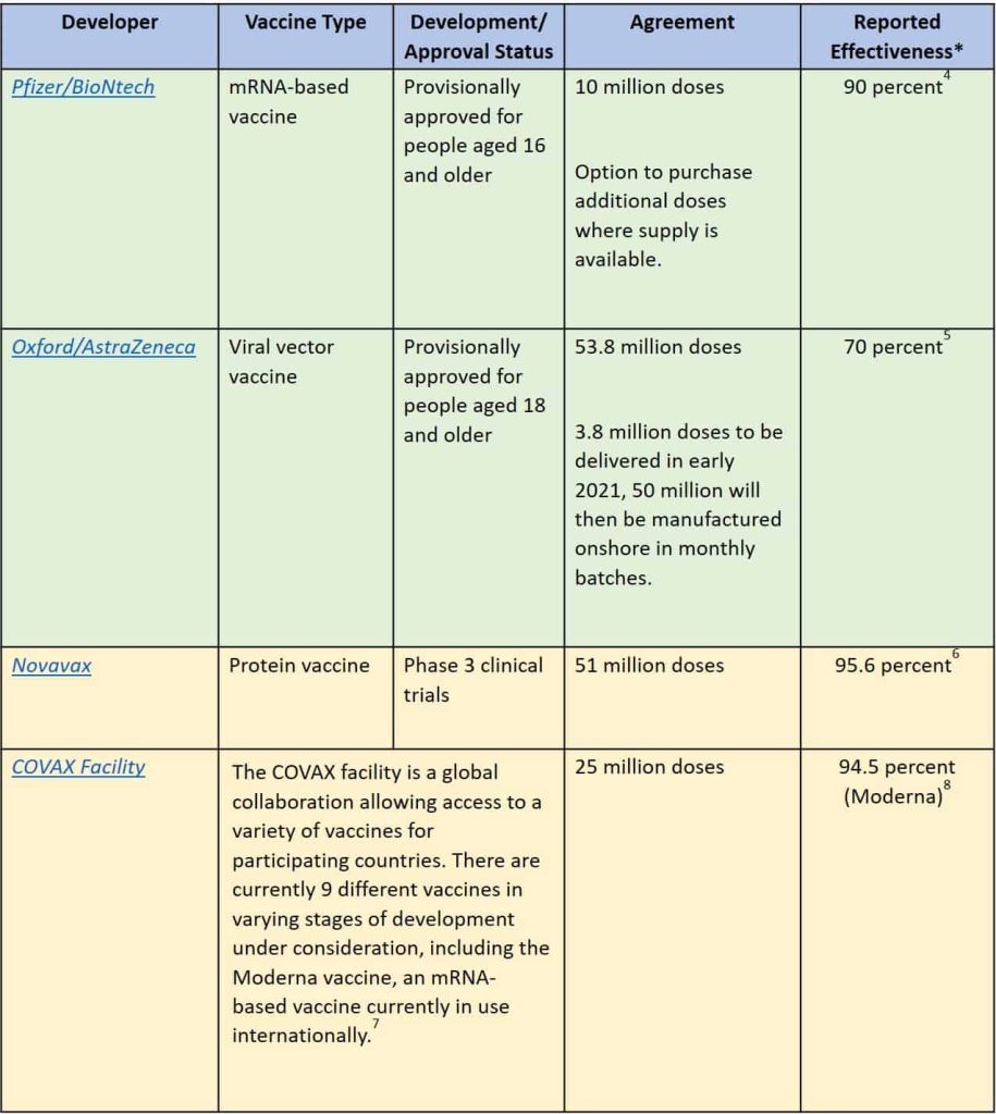 Explainer: How do the COVID-19 vaccines work? - ANMJ