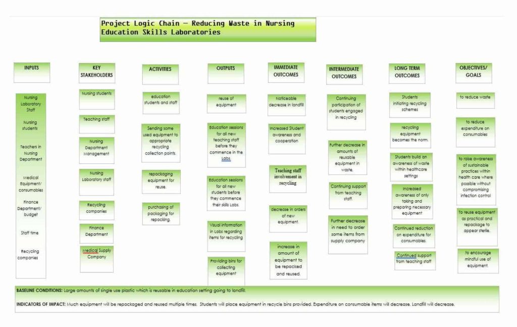 The recycling, reusing, and repurposing of nursing and medical ...