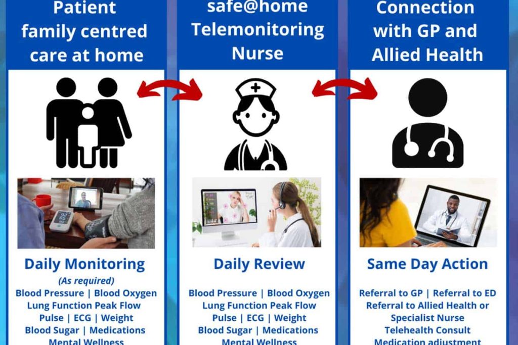 Digital health project to ease burden on hospitals, GP clinics - ANMJ