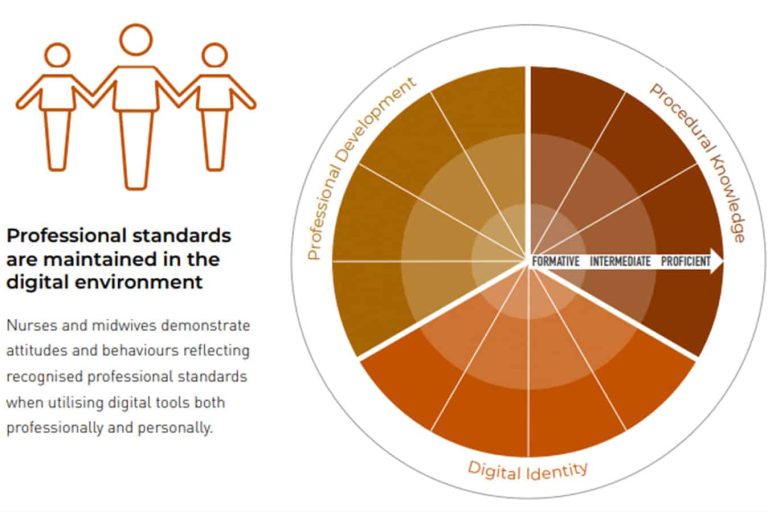 Digital professionalism includes using artificial intelligence (AI) for ...