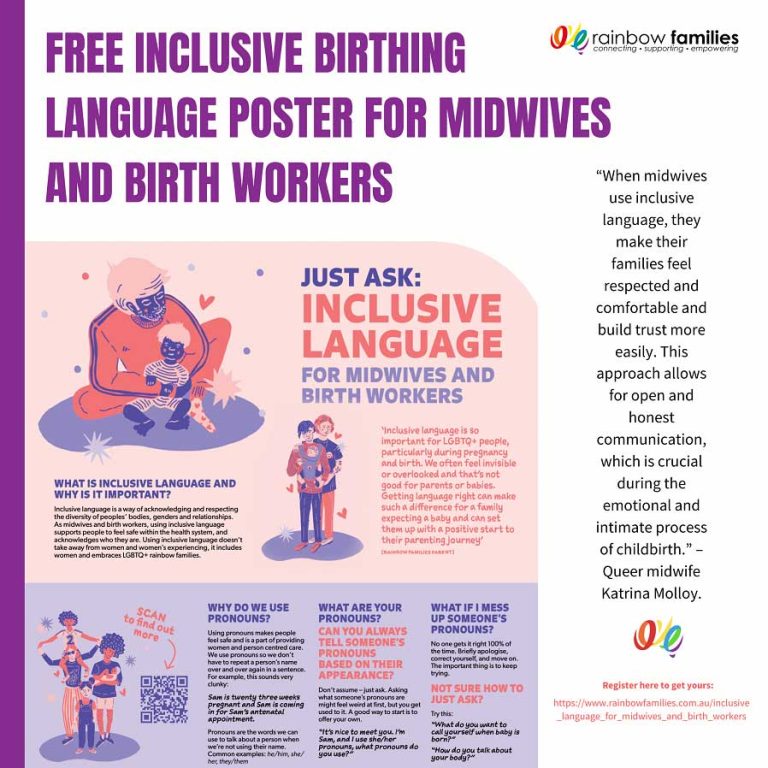 Just ask: Inclusive language tool for midwives - ANMJ